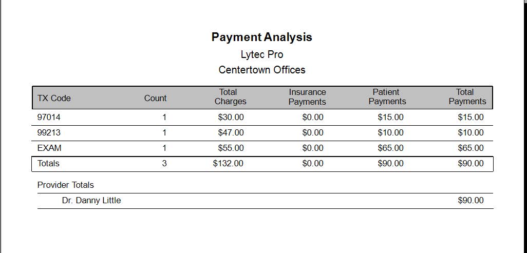 New Payment Analysis Report - Lytec Blog